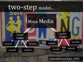 IMC Lecture 2 | PPTX