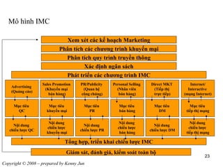 IMC - Lesson 1 - Introduction | PPT