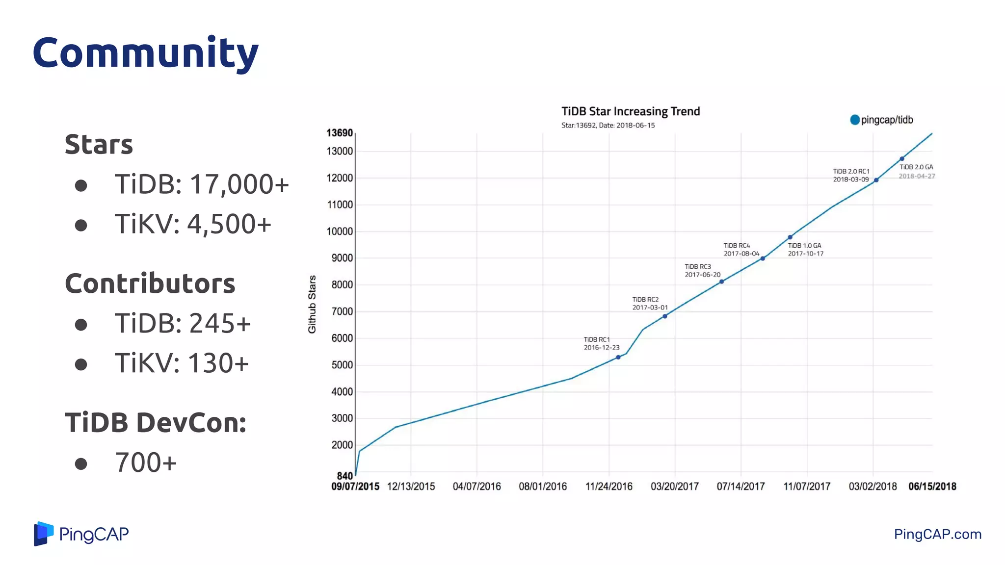 Introducing TiDB Operator | PPT