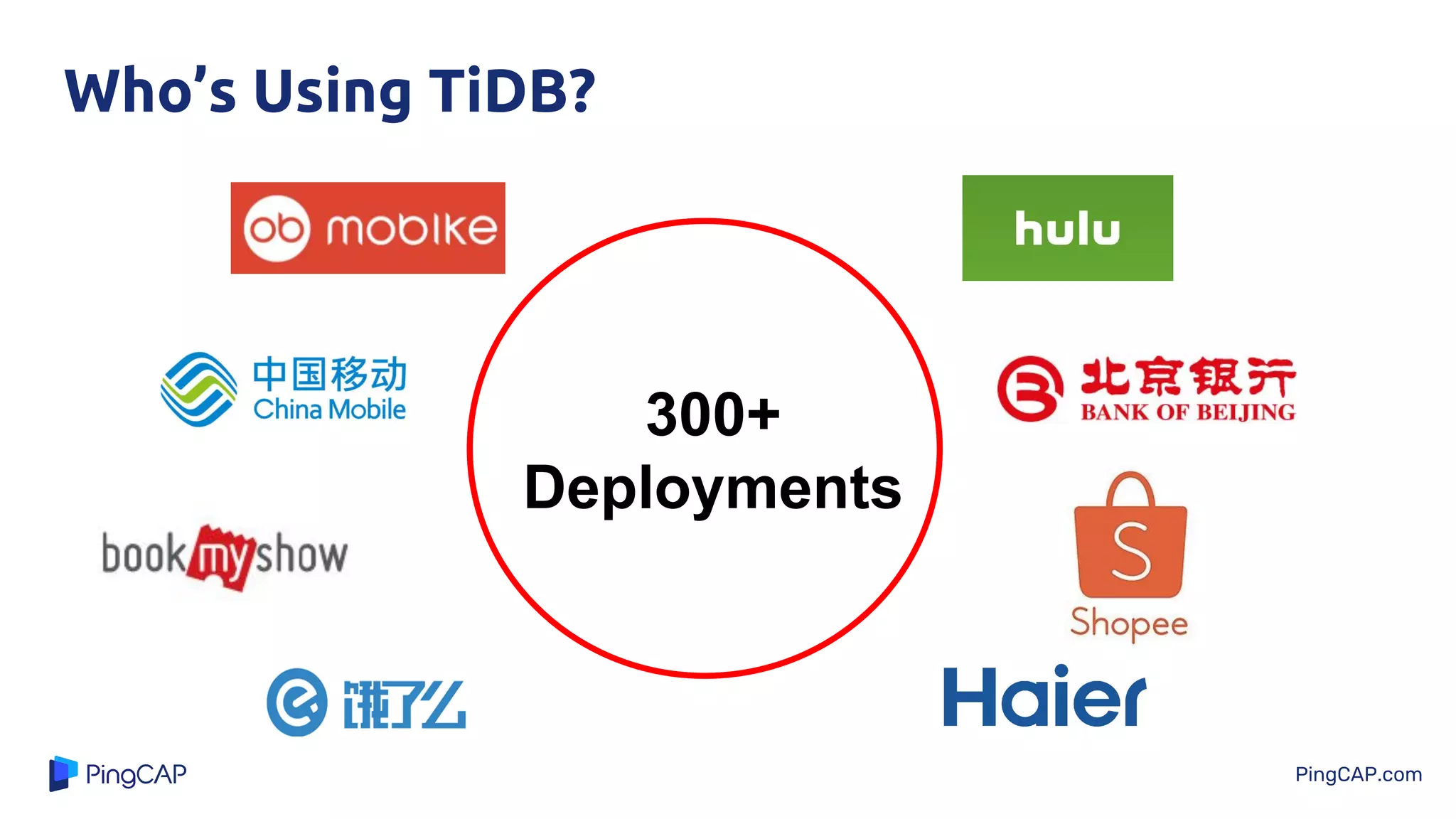 Introducing TiDB Operator | PPT