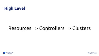 Introducing TiDB Operator | PPT