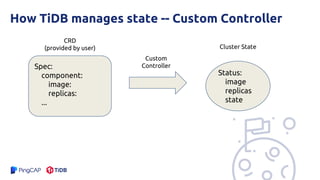 Introducing TiDB Operator | PPT