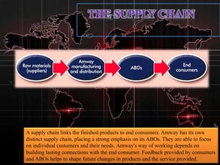 Imc of amway | PPTX