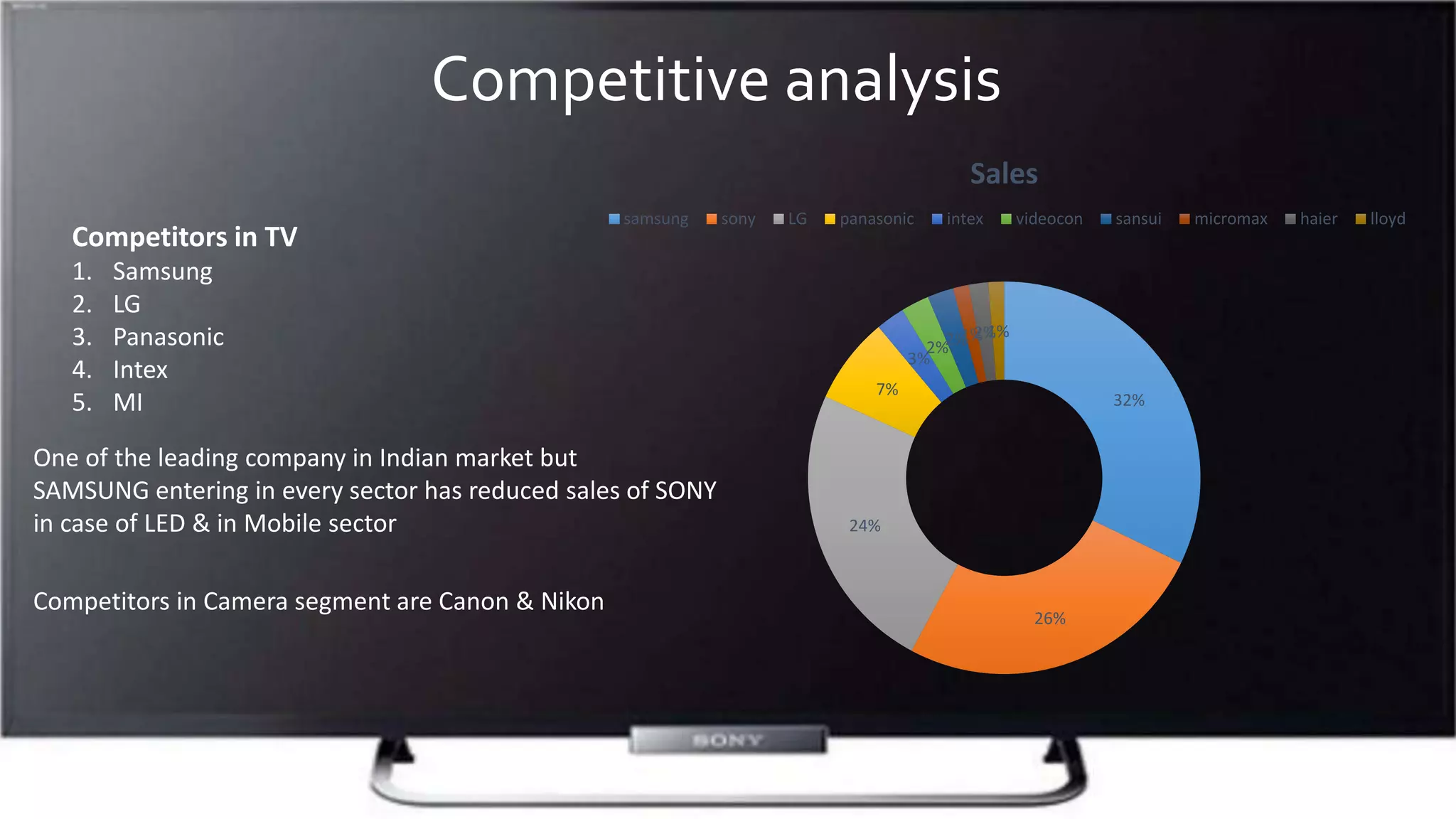 Imc of sony in india | PPT