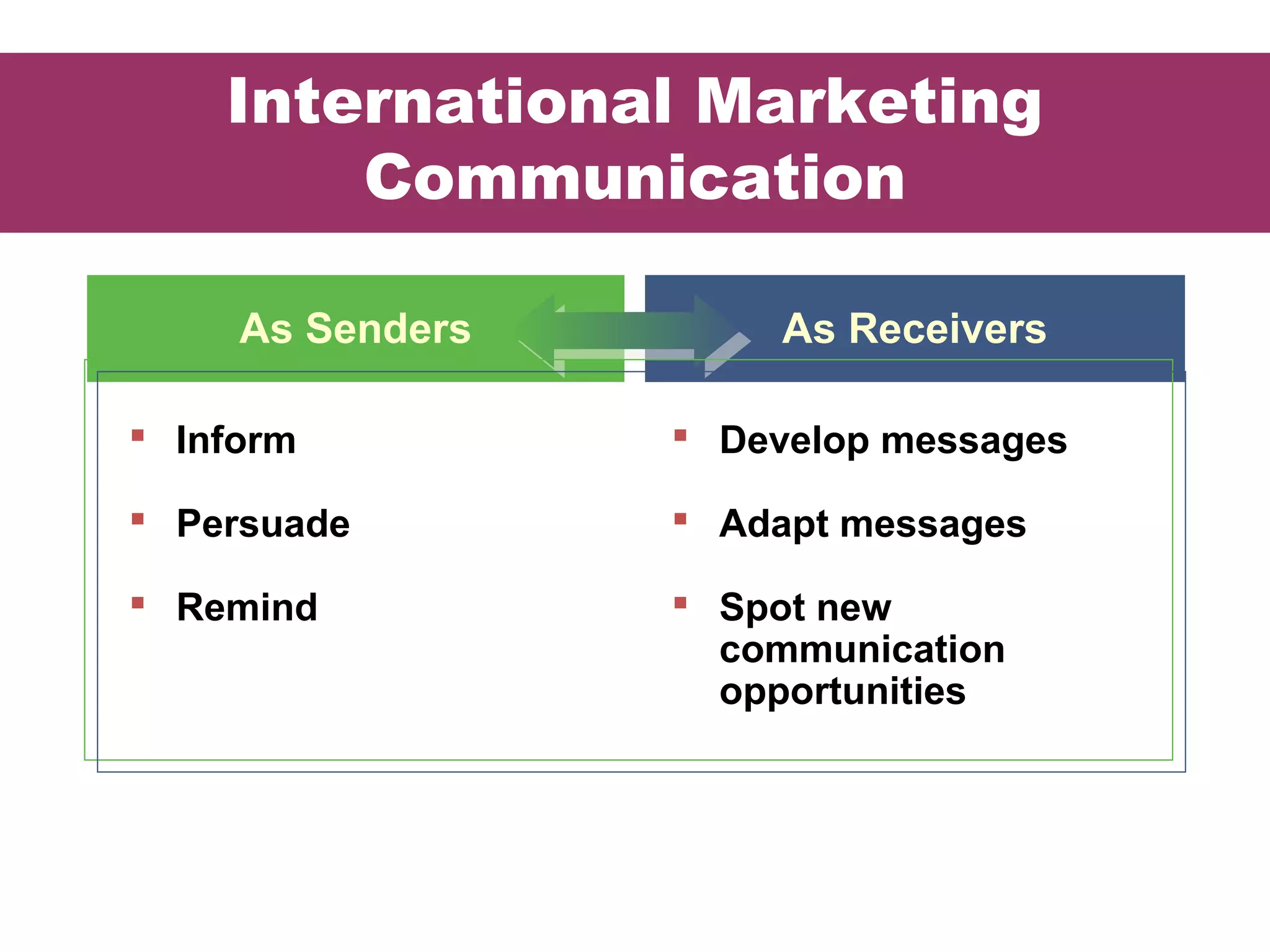 International Marketing Communication and its process..promotional ...