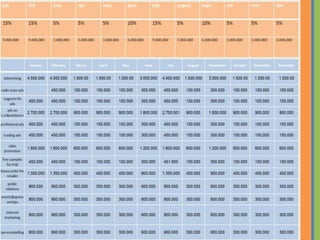 Integrated marketing commuinication plan an IMC plan | PPTX