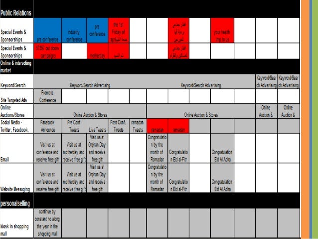Integrated marketing commuinication plan an IMC plan