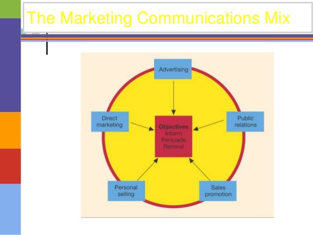 IMC Planning Process