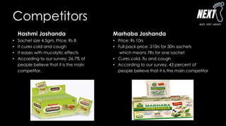 Imc plan for qarshi 2020 | PPT