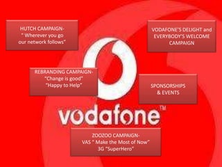 IMC plan for vodafone | PPTX