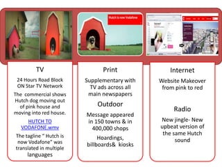 IMC plan for vodafone | PPTX