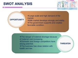Integrated Marketing Plan for TH True Milk | PPTX