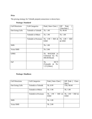 IMC Plan on Teletalk | PDF