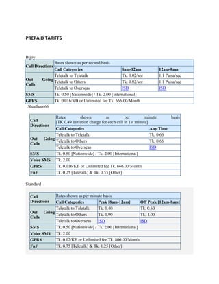 IMC Plan on Teletalk | PDF