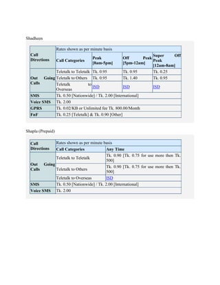 IMC Plan on Teletalk | PDF