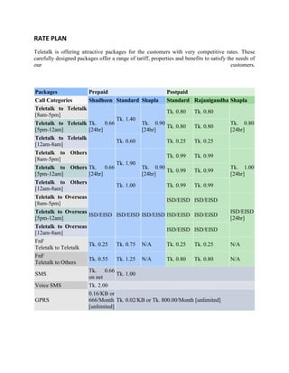 IMC Plan on Teletalk | PDF