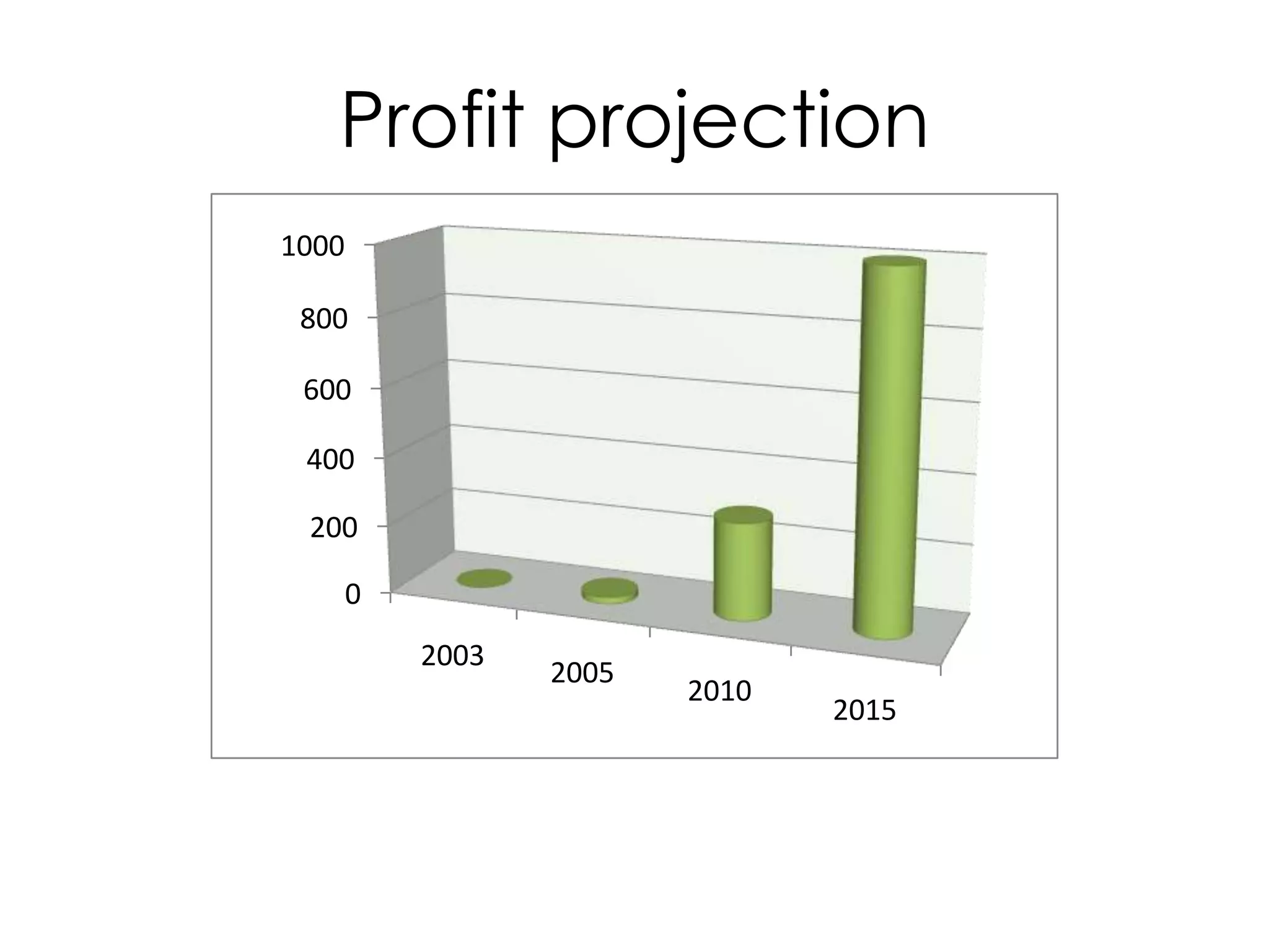 ITC Classmate - IMC project | PPTX