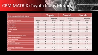 IMC ppt toyota ffff.pptx