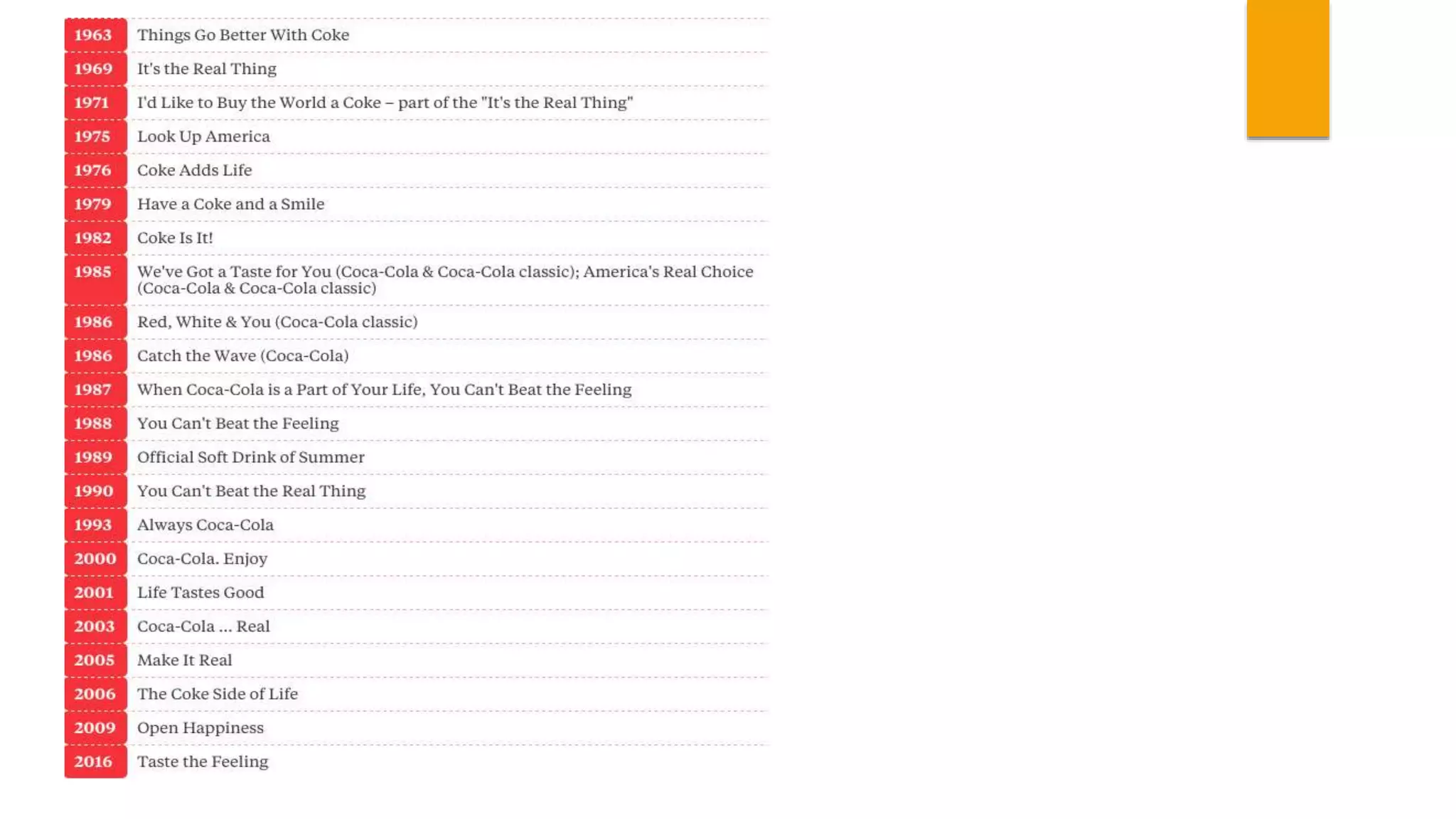 Marketing communication strategy of Coca Cola.pptx