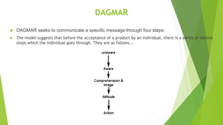 Imc presentation advertising objectives | PPT