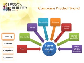 Lesson Builder 2.0 (Spring 2010) | PPT