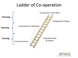 Cowdsourcing Management Consulting Talent? | PPTX | Management ...