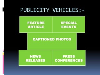 project on Publicity process | PPTX