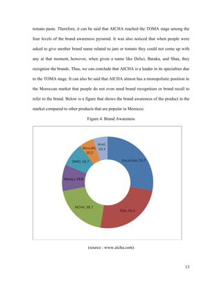 Imc Project Aicha | DOC