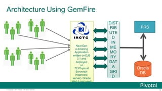 Building Scalable Applications using Pivotal Gemfire/Apache Geode | PPT