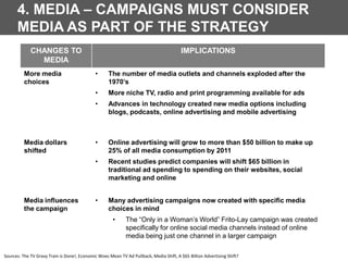 Integrated Marketing Communications | PPT