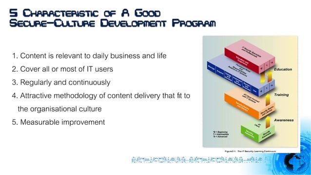 IMC: risk base security | PPT