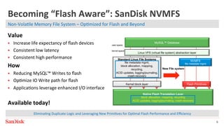 IMCSummit 2015 - Day 2 IT Business Track - Drive IMC Efficiency with ...