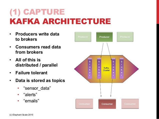 IMCSummit 2015 - Day 2 Developer Track - A Reference Architecture for…