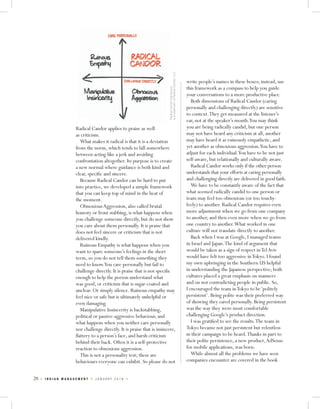 Applying Radical Candor to feedback | PDF