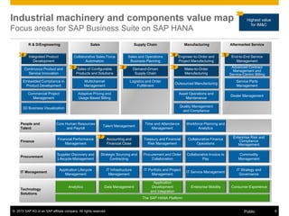 Delivering Real-Time Business Value for Industrial Machinery and ...