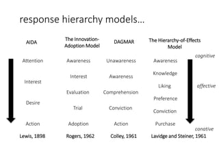 IMC Tutorial 1 1819 | PPTX