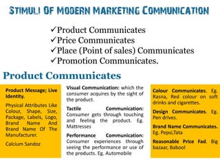 Understanding Integrated Marketing Communication | PPTX