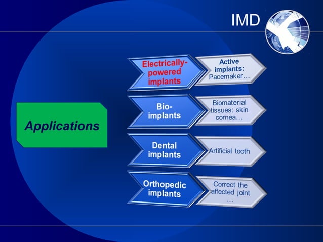 Implantable medical devices | PPT