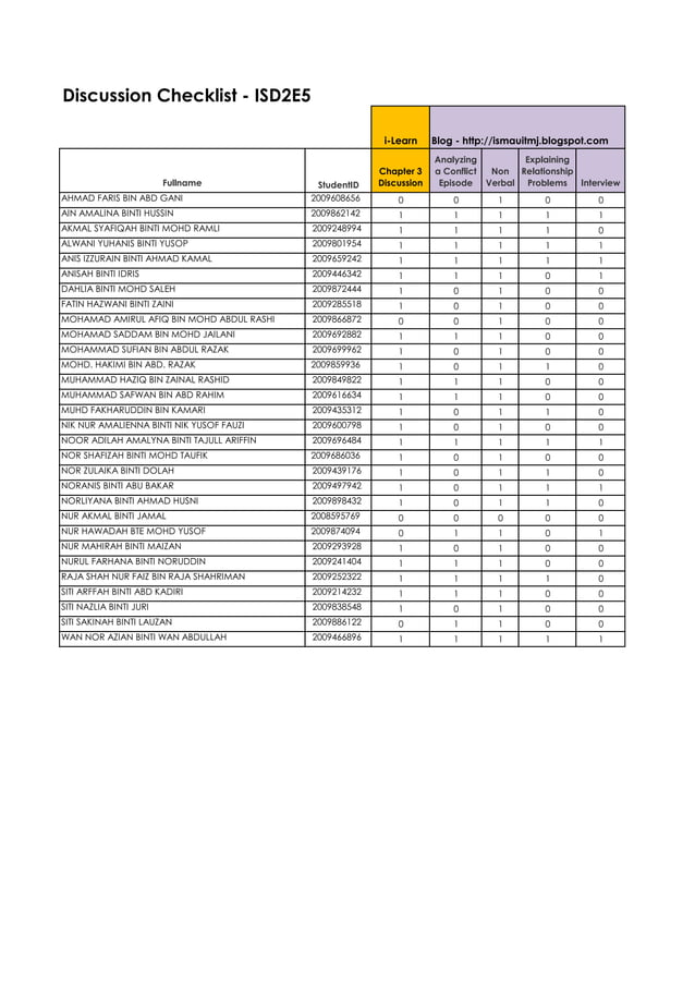IMD151-ISD2E5 Discussion Checklist | PDF