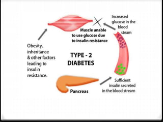 Imdad khan | PPTX | Endocrine and Metabolic Diseases | Diseases and Conditions