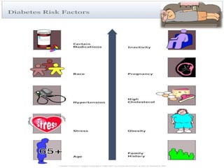 Imdad khan | PPTX | Endocrine and Metabolic Diseases | Diseases and Conditions