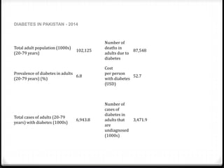 Imdad khan | PPTX | Endocrine and Metabolic Diseases | Diseases and Conditions