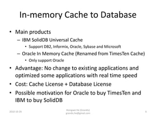 Sybase In Memory Database