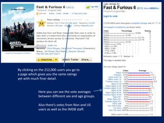 Imdb and poster analysis | PPTX