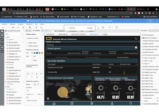 IMDb Dashboard | PPT