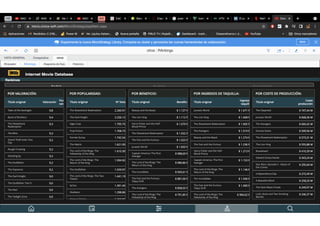 IMDb Dashboard | PPT