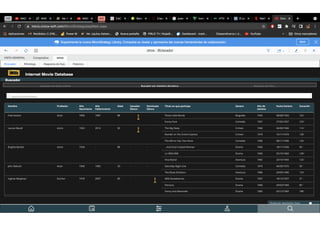 IMDb Dashboard | PPT