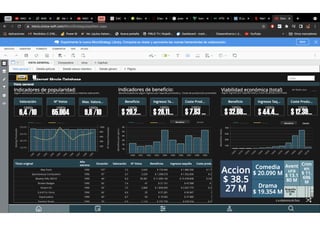 IMDb Dashboard | PPT