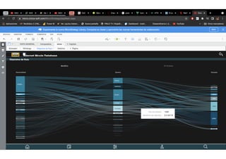 IMDb Dashboard | PPT
