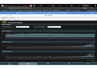 IMDb Dashboard | PPT